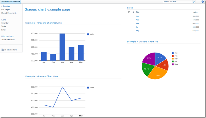 Sharepoint (el otro blog): Google Charts WebPart